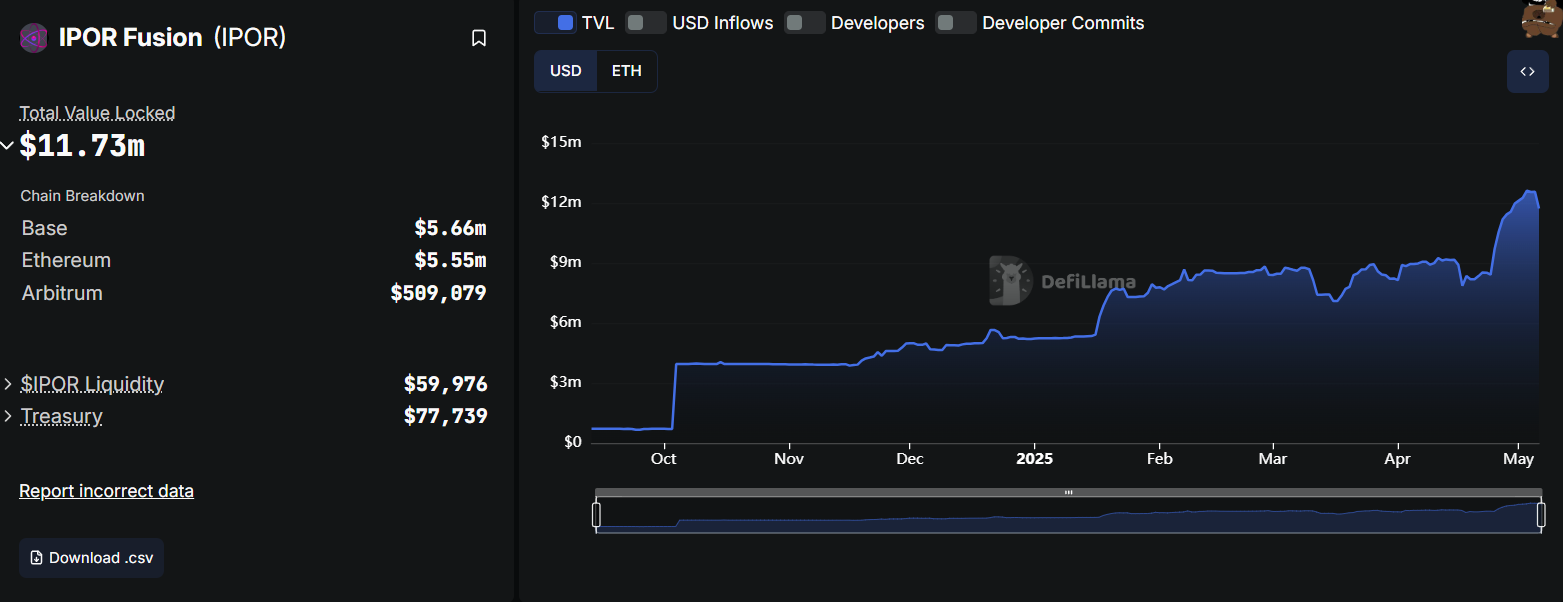 IPOR Fusion ⚛️ - Research Report